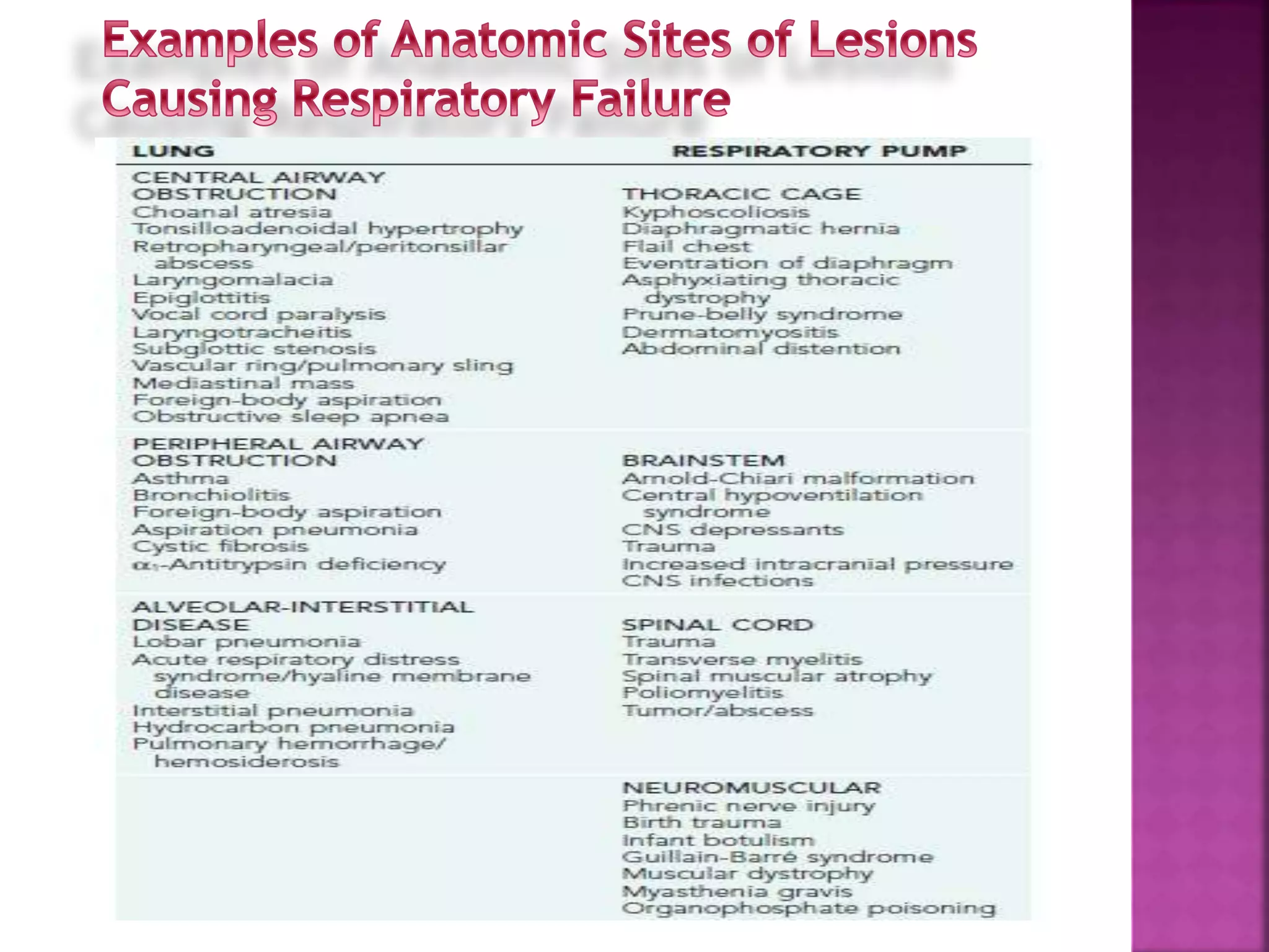 Resp physiology & respiratory failure in children | PPTX