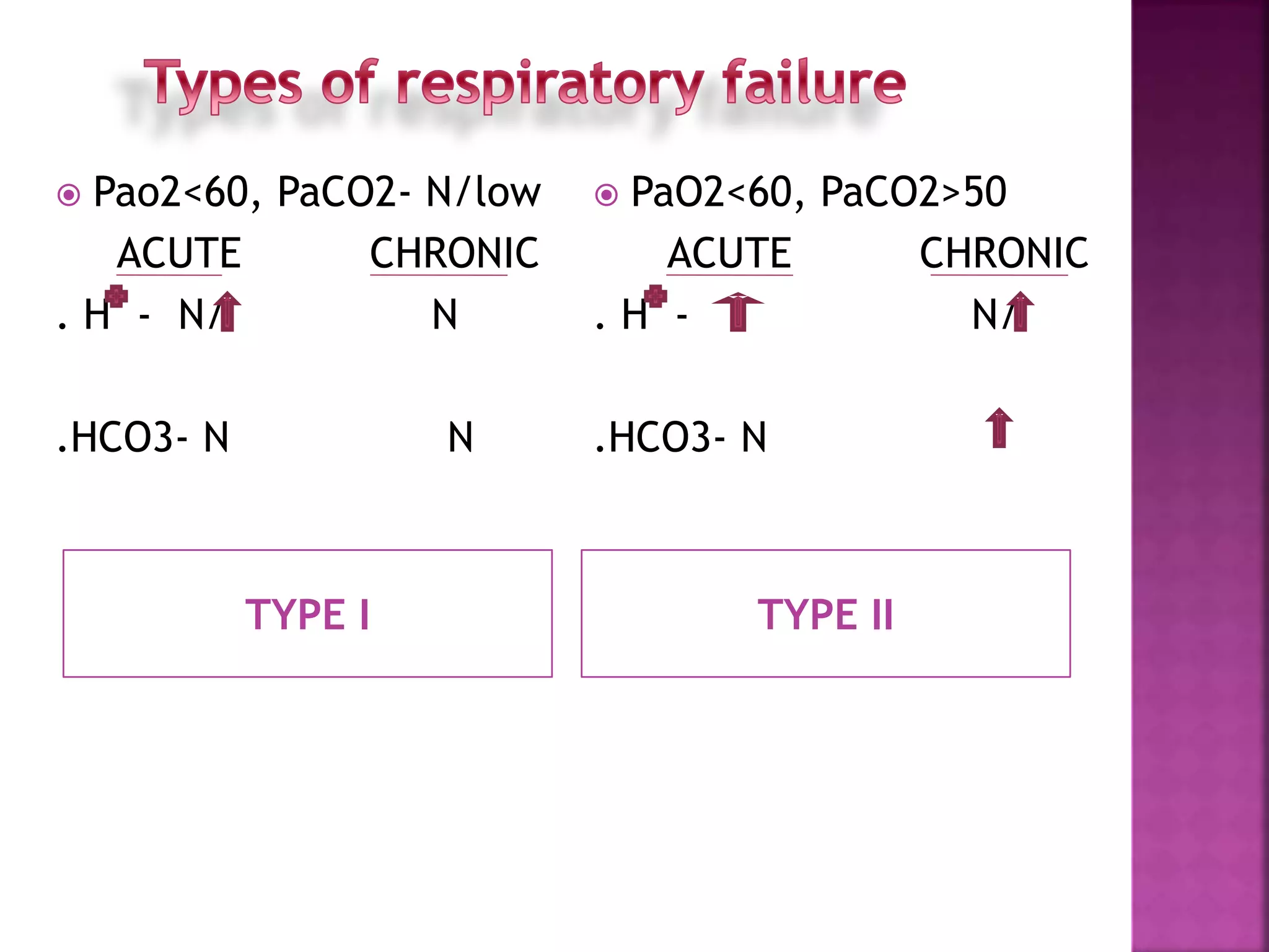 Resp physiology & respiratory failure in children | PPTX