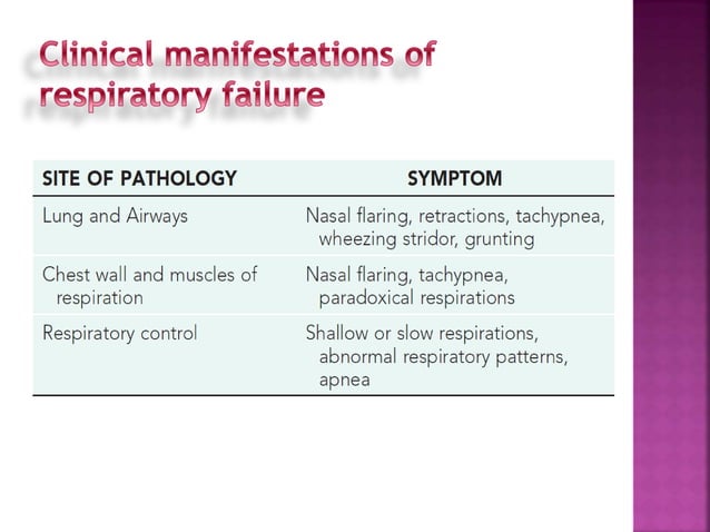 Resp physiology & respiratory failure in children | PPTX | Lung and ...