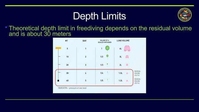 RESPIRATORY CHANGES IN BREATH HOLD DIVING.pptx