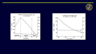 RESPIRATORY CHANGES IN BREATH HOLD DIVING.pptx