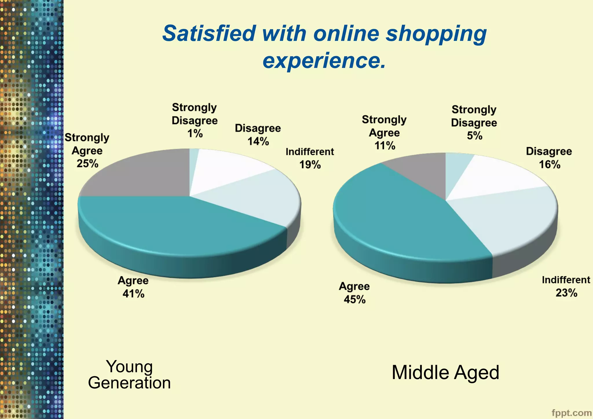 Online shopping vs traditional shopping | PPT