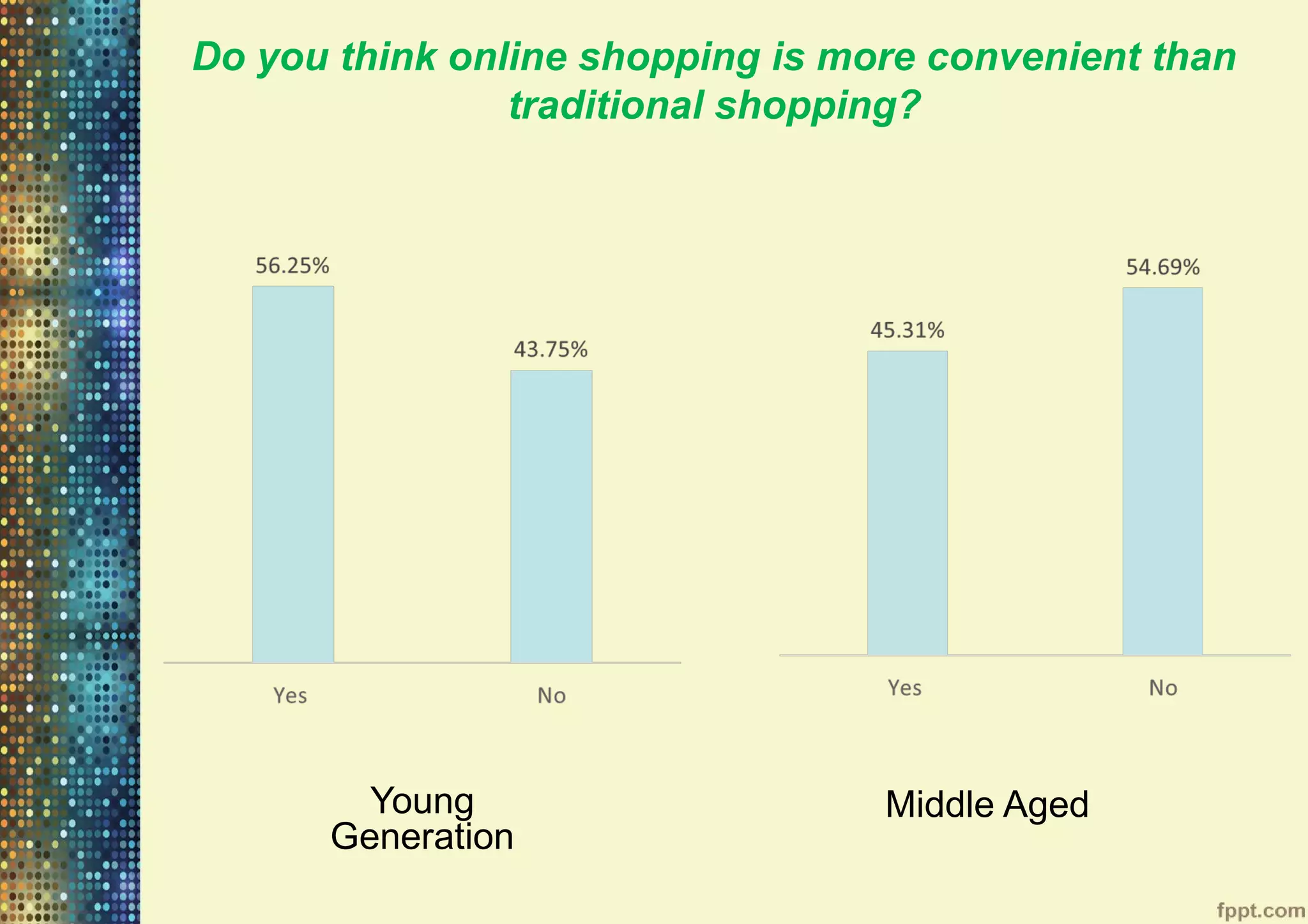 Online shopping vs traditional shopping | PPT