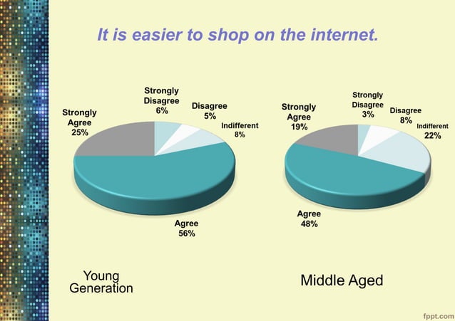 Online shopping vs traditional shopping | PPT