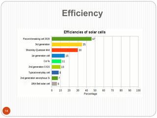 Material for Different Types of Solar Cell Construction for Higher ...