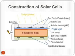 Material for Different Types of Solar Cell Construction for Higher ...