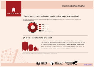 RESPUESTAS A PREGUNTAS FRECUENTES SOBRE LA VITIVINICULTURA ARGENTINA.pdf