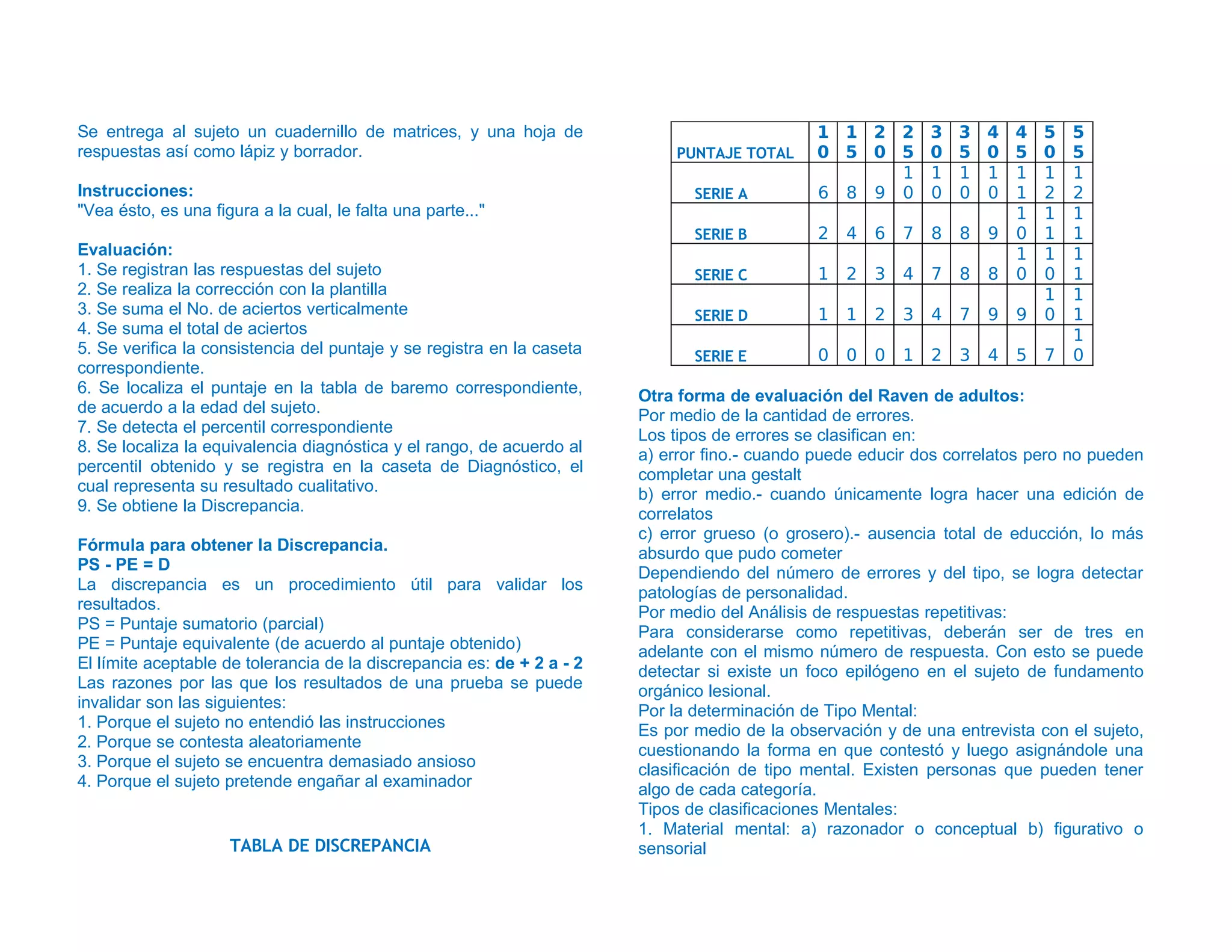 Respuestas del Raven para adultos | PDF