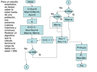 Respuestas evaluacion tic diagramas | PPS