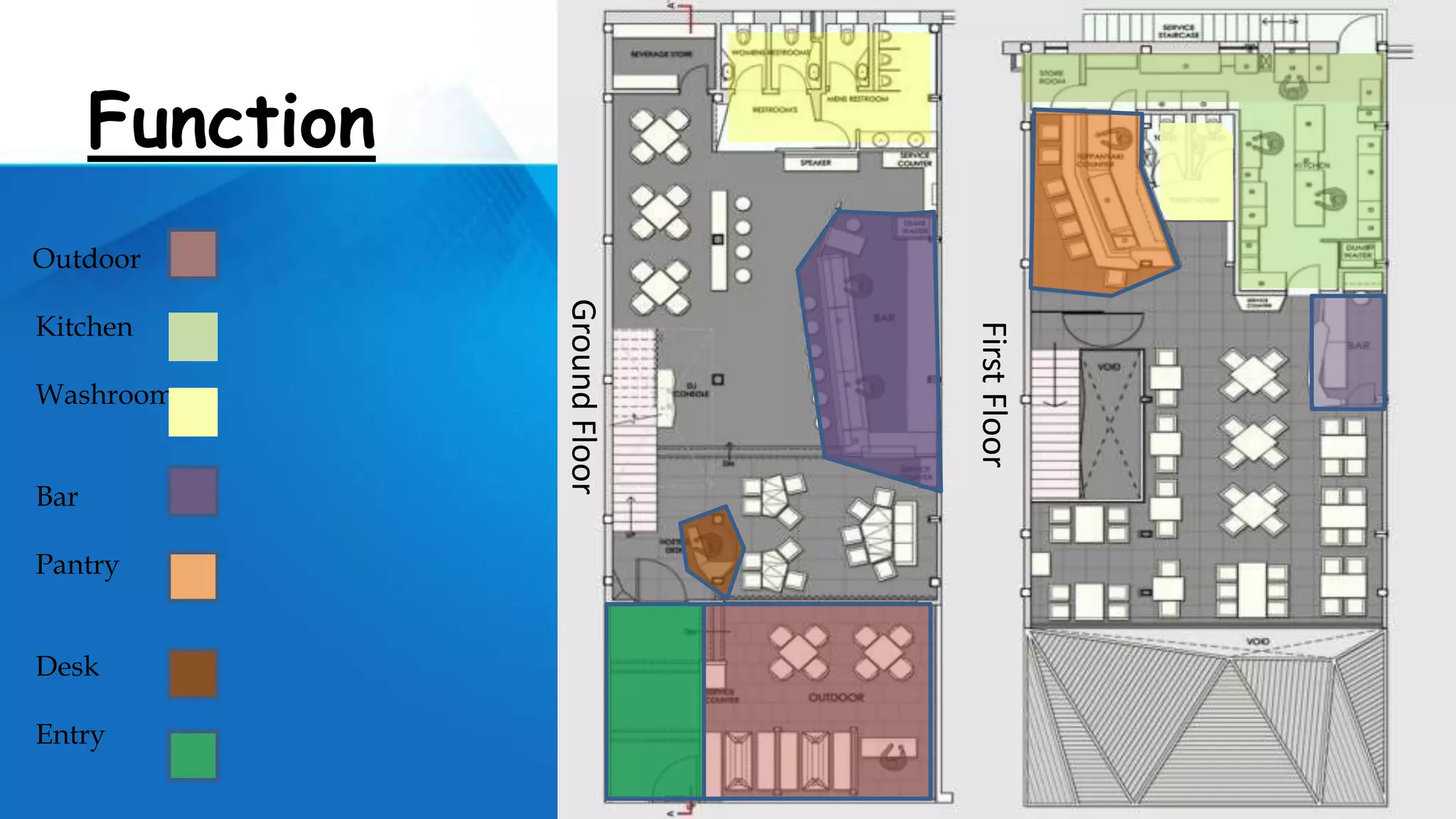Case Study on Restaurant Project | PPTX