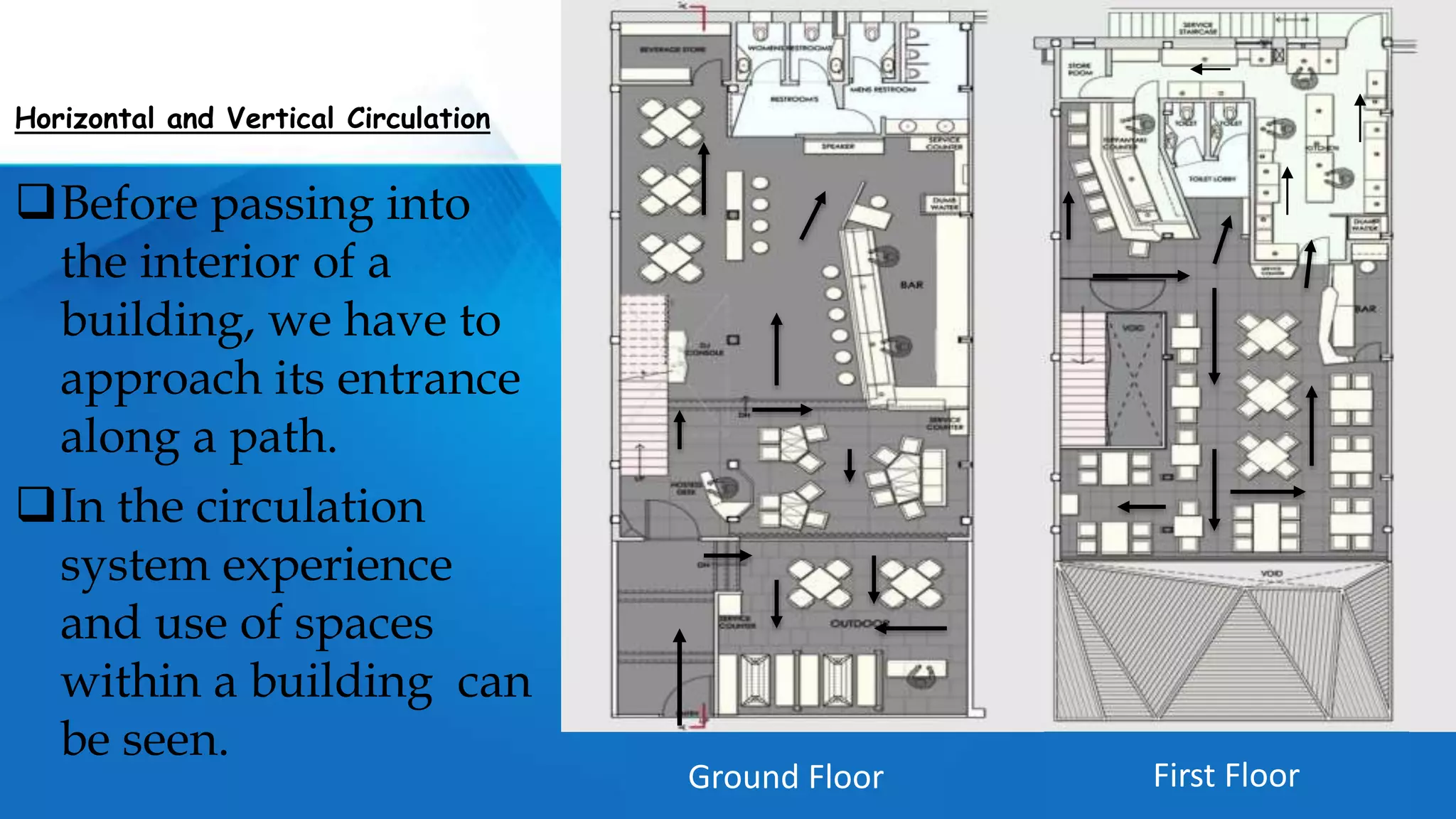 Case Study on Restaurant Project | PPTX