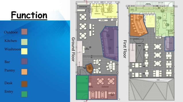 Case Study on Restaurant Project | PPTX | Hotels and Motels | Travel Type