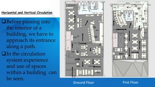 Case Study on Restaurant Project | PPTX