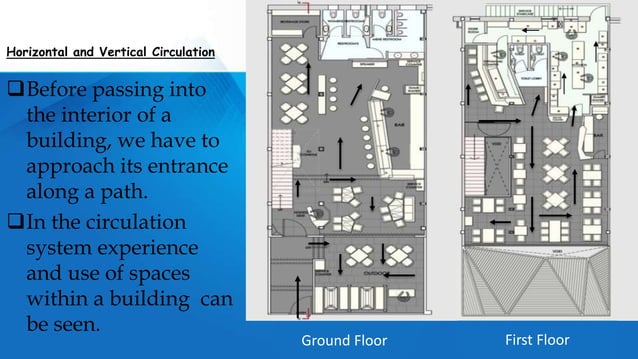 Case Study on Restaurant Project | PPTX | Hotels and Motels | Travel Type