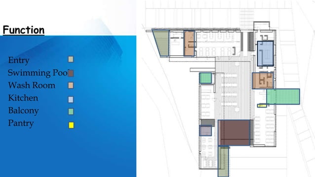 Case Study on Restaurant Project | PPTX | Hotels and Motels | Travel Type