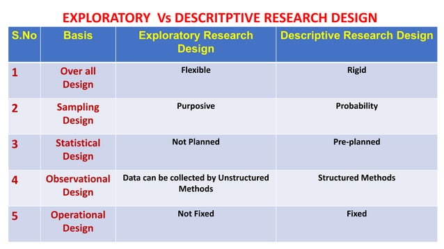 RESREARCH GAP & RESEARCH DESIGN by Dr Mohmed Amin Mir.pptx