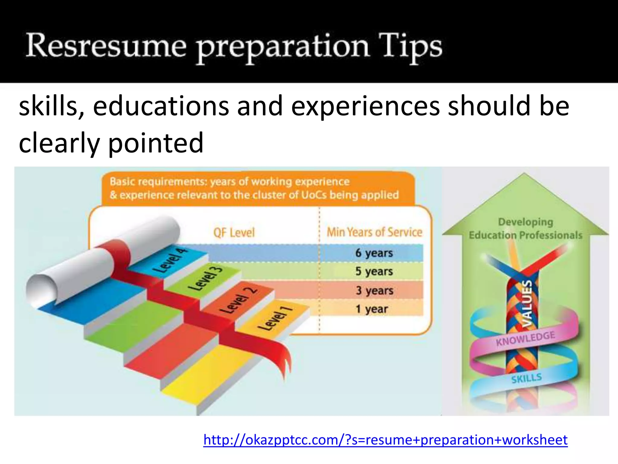 Resume Preparation Tips | PPTX