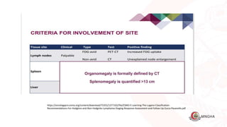 Response assessment criteria in FDG avid Lymphoma.pptx