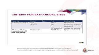 Response assessment criteria in FDG avid Lymphoma.pptx