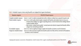 Response assessment criteria in FDG avid Lymphoma.pptx