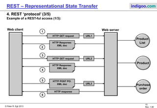 REST - Representational State Transfer | PDF