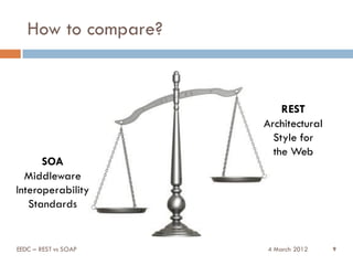 REST vs SOAP | PPT