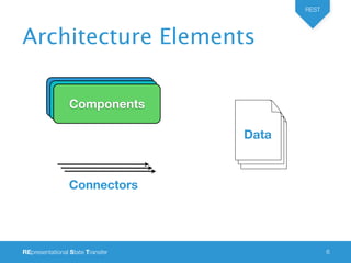 REpresentational State Transfer | PPT