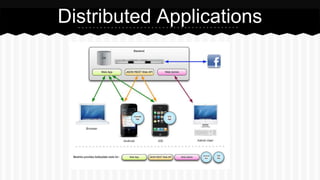RESTful Architecture | PPTX