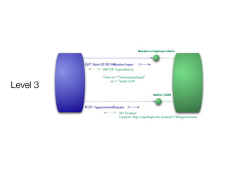 REST 101: An Overview To Representational State Transfer. | PPT