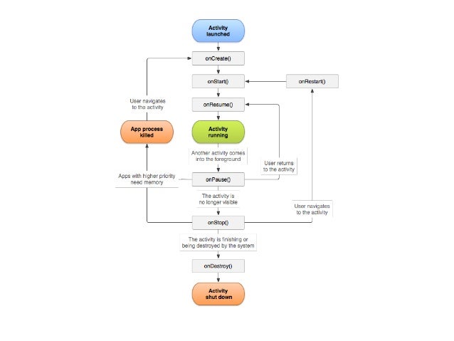 Building An Android App That Consumes A Restful Api Using Retrofit
