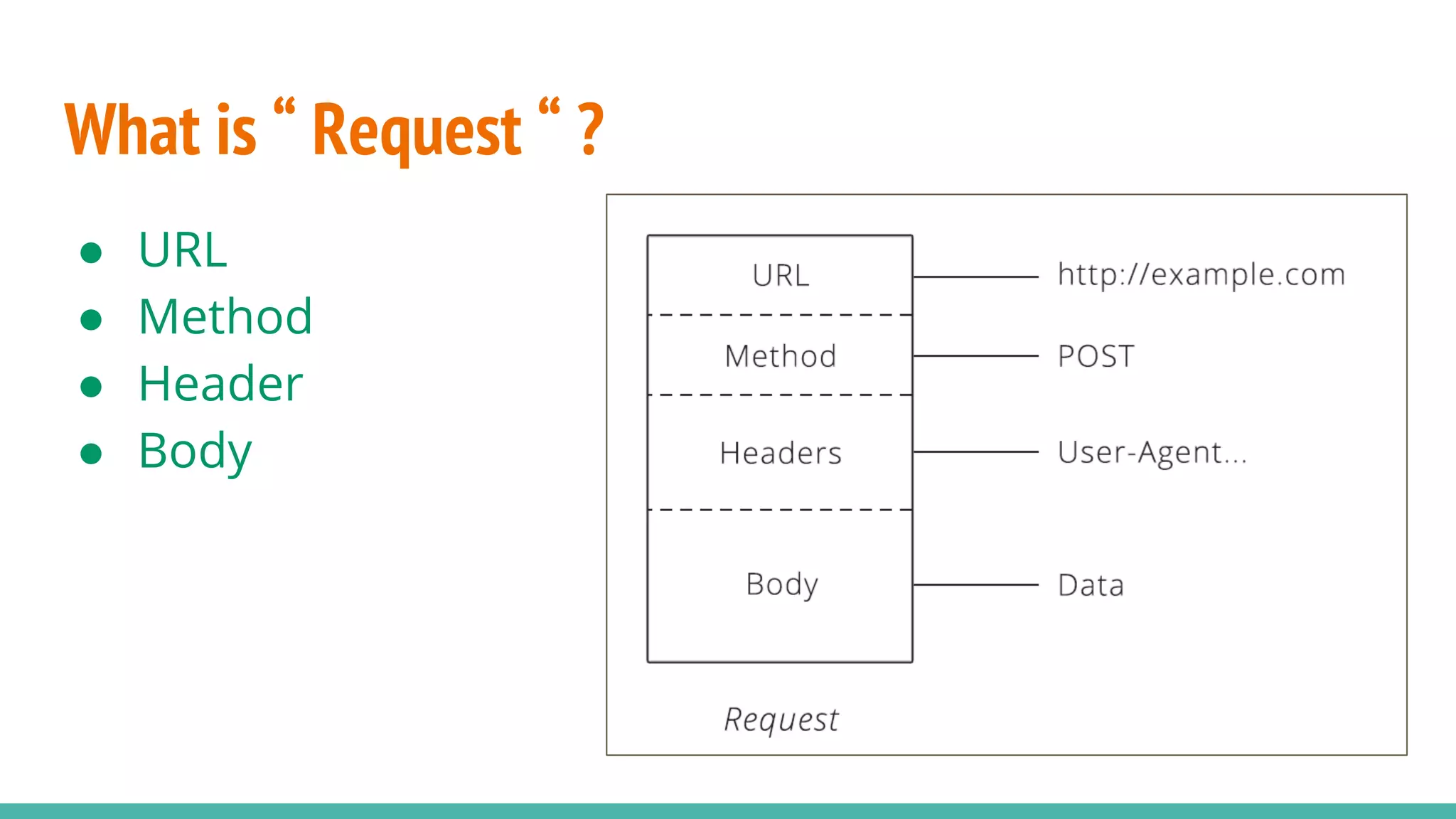 Rest api-basic | PPTX