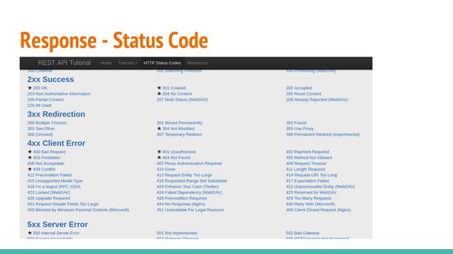 Rest api-basic | PPT