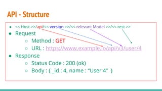 Rest api-basic | PPTX