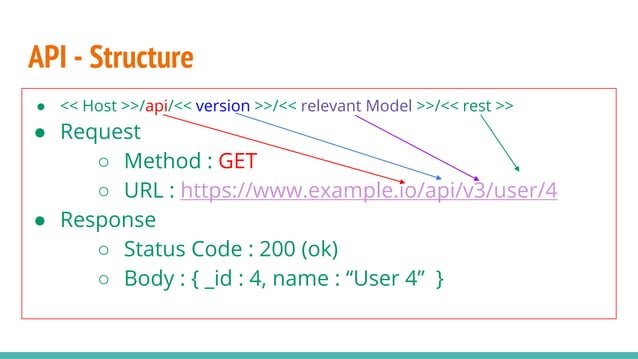 Rest api-basic | PPTX