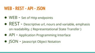 Rest api-basic | PPTX