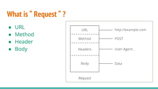 Rest api-basic | PPTX
