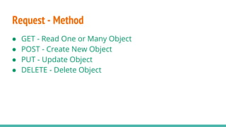 Rest api-basic | PPTX