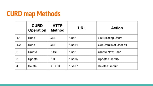 Rest api-basic | PPTX
