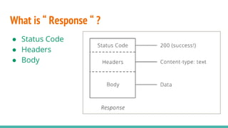 Rest api-basic | PPTX
