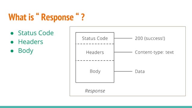 Rest api-basic | PPTX