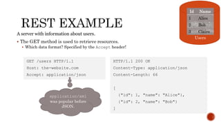 rest-api-basics.pptx