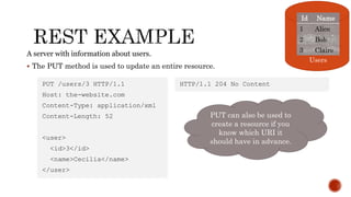 rest-api-basics.pptx