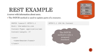 rest-api-basics.pptx