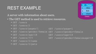 rest-api-basics.pptx