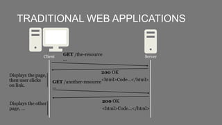 rest-api-basics.pptx
