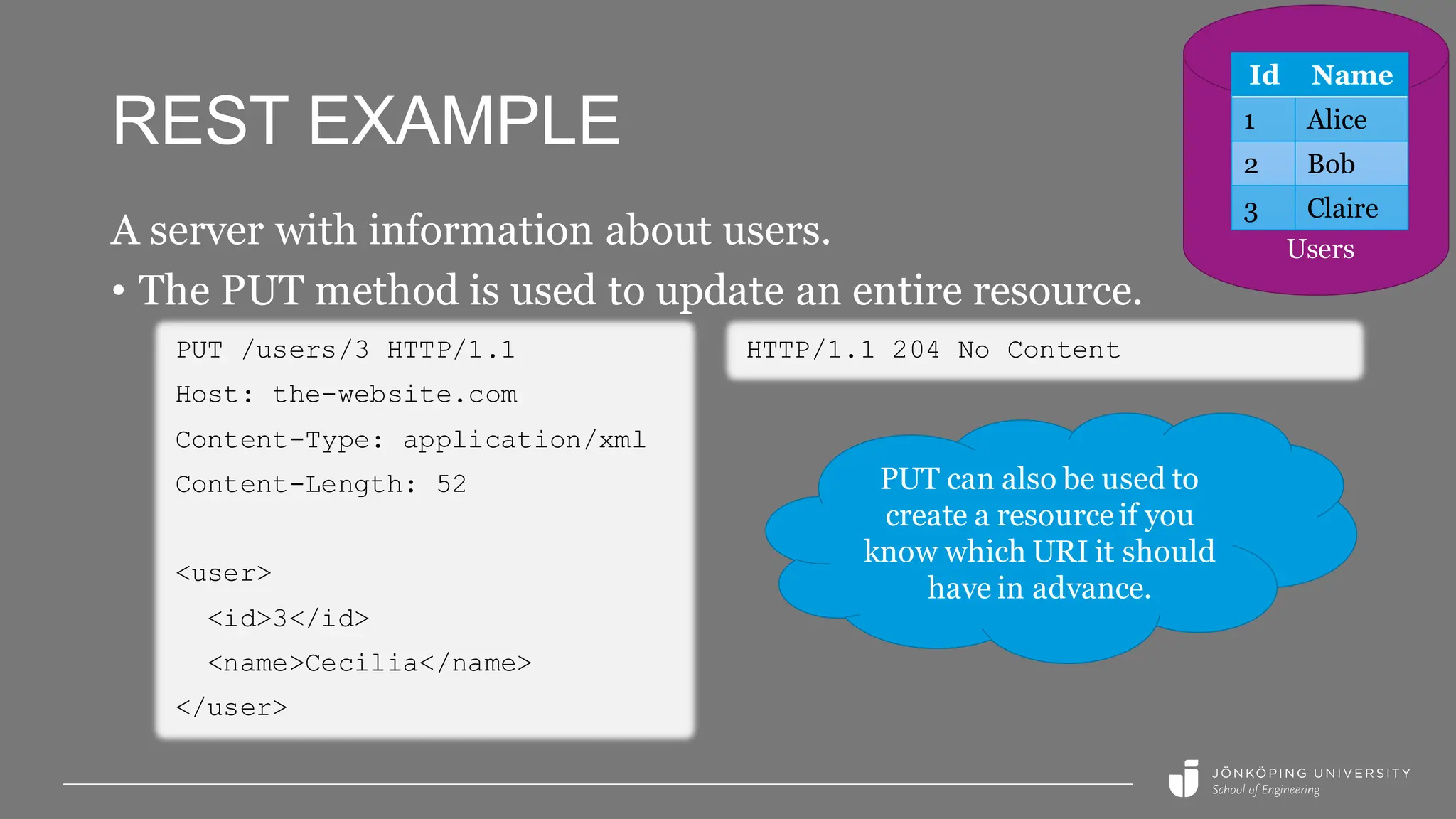 REST APIS web development for backend familiarity | PDF