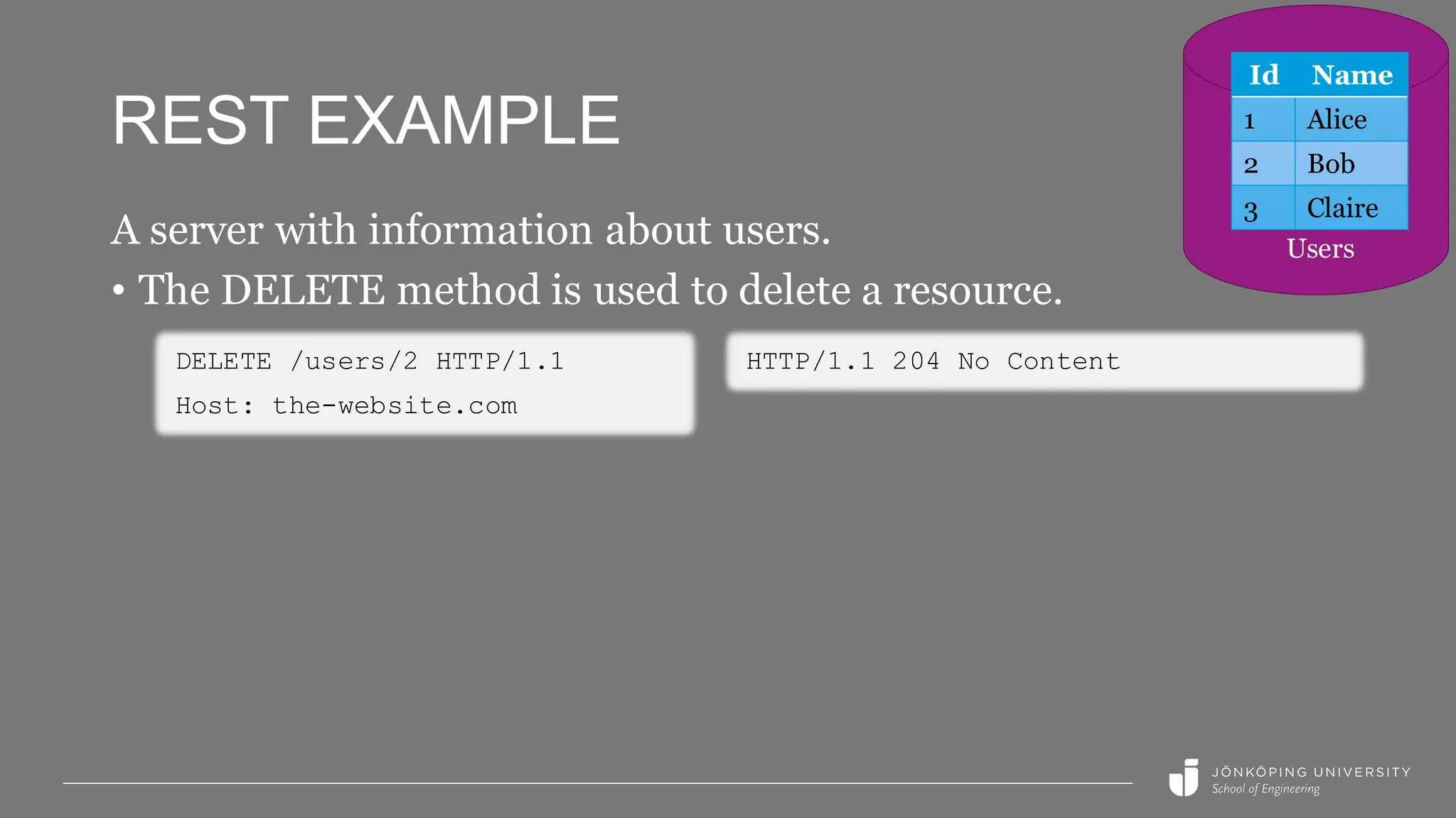 REST APIS web development for backend familiarity | PDF | Web ...