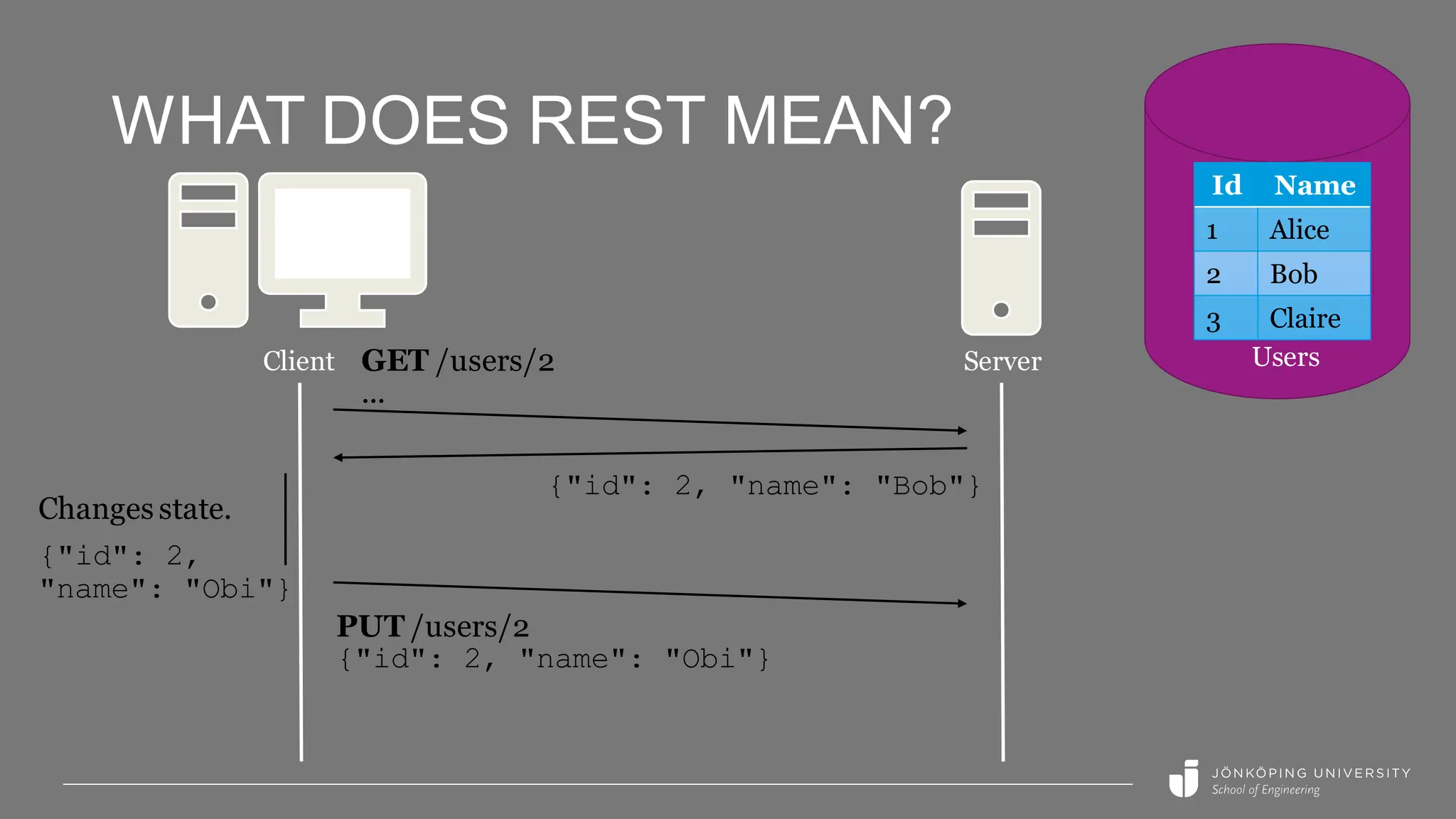 REST APIS web development for backend familiarity | PDF | Web ...