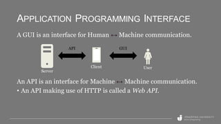 REST APIS web development for backend familiarity | PDF | Web ...