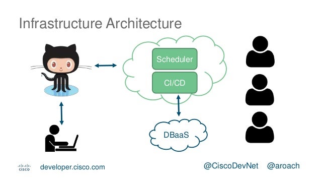 Containerizing a REST API and Deploying to Kubernetes Containerizing a REST API and Deploying to Kubernetes